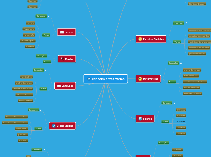 conocimientos varios - Mind Map